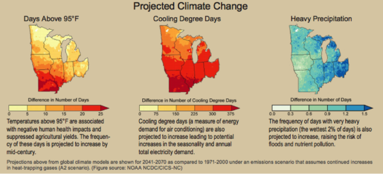Landmark climate report presents the Midwest with both challenge and ...