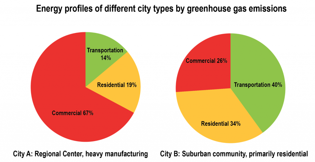 How to Set Renewable Electricity Goals that Align with Community ...