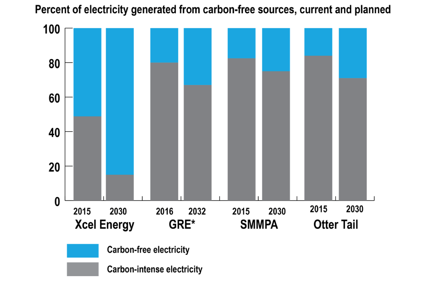 How to Set Renewable Electricity Goals that Align with Community ...