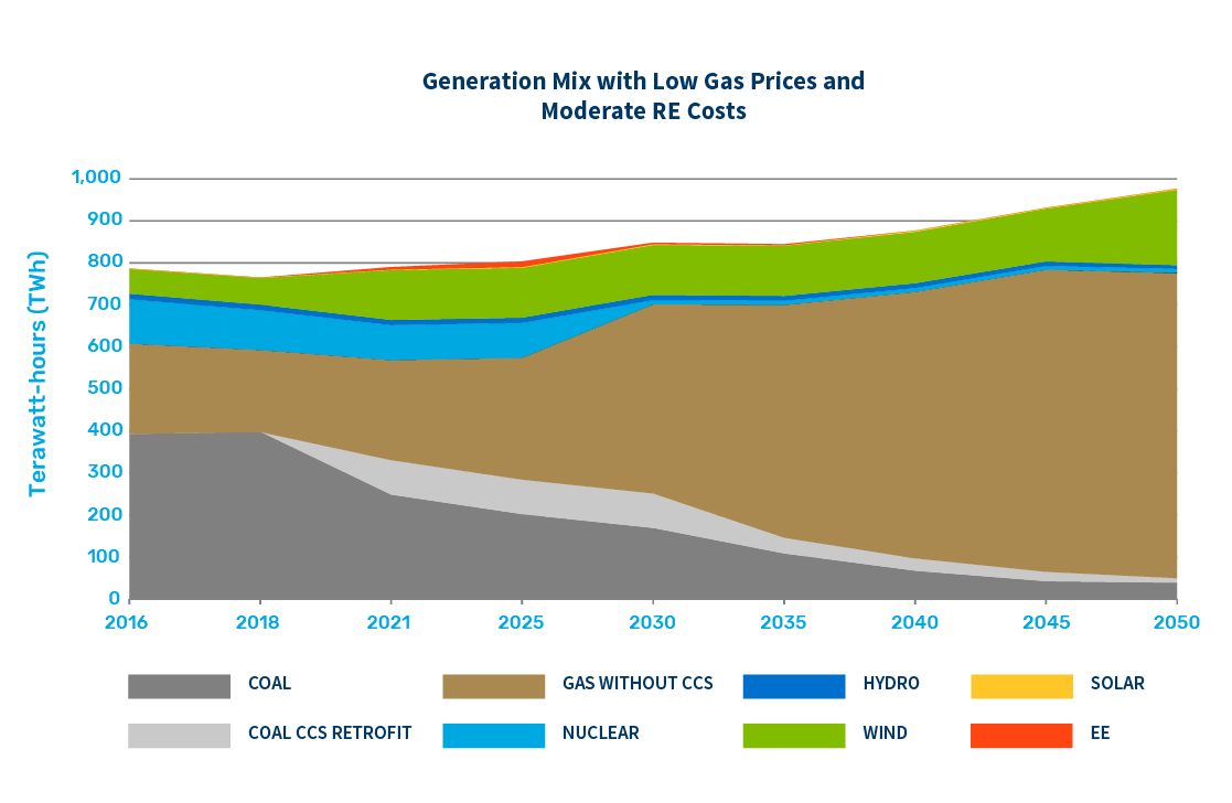Visualizing Pathways to Decarbonization of the Midcontinent's ...