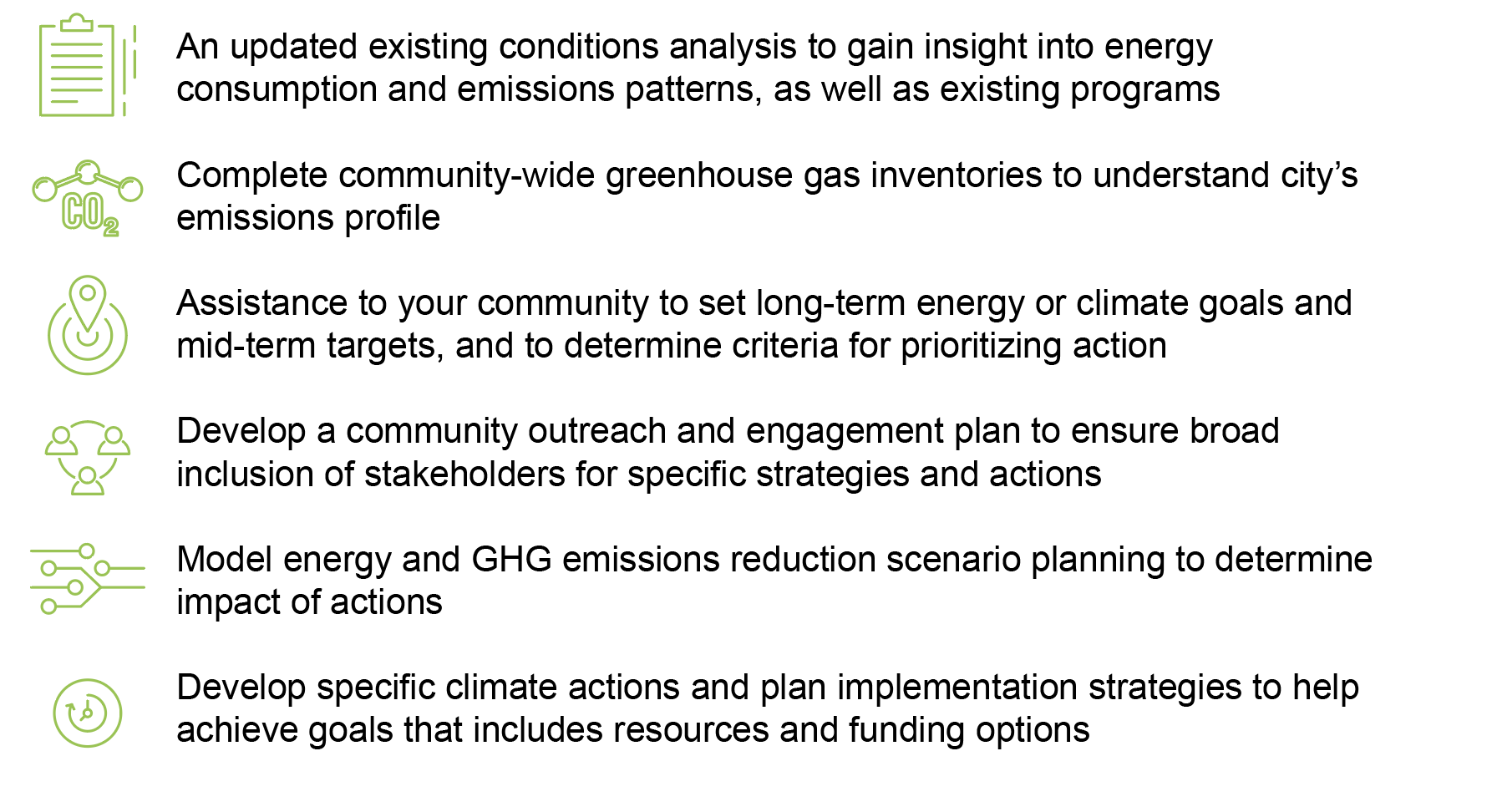 Climate Action Work Plans Can Provide Cities More Accessible, Near-Term ...