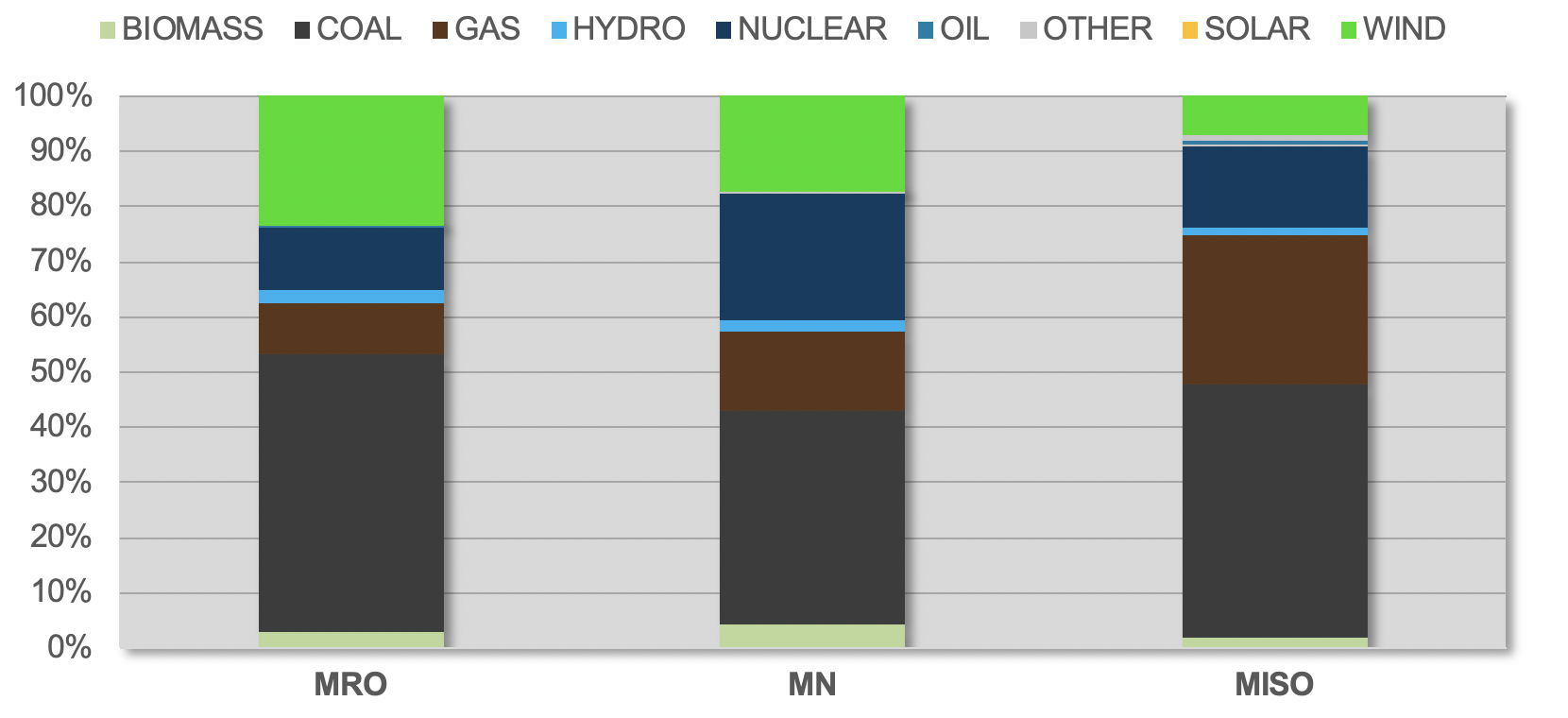 Electric Sector Emissions: How Geographic Choices Impact Modeling ...
