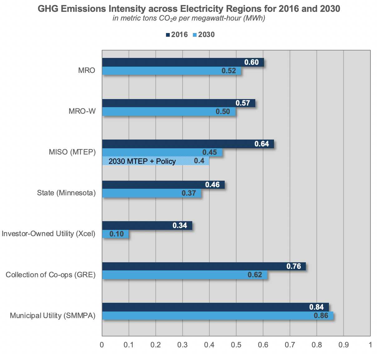 Electric Sector Emissions: How Geographic Choices Impact Modeling ...