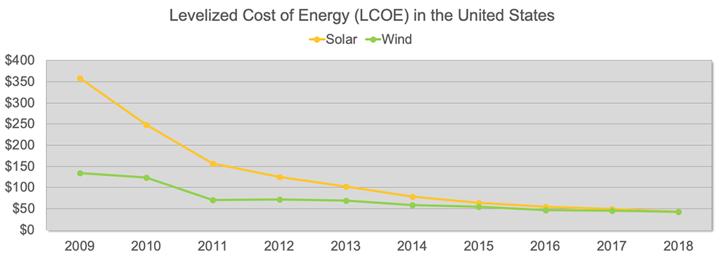 Hybrid Resources in the MISO Electricity Market: An Emerging Opportunity - Great Plains Institute