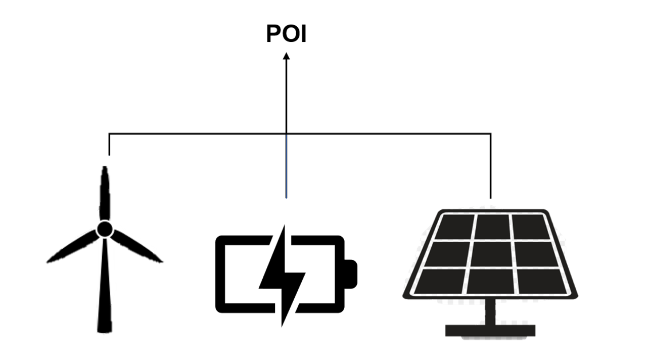 Hybrid Resources in the MISO Electricity Market: An Emerging Opportunity - Great Plains Institute