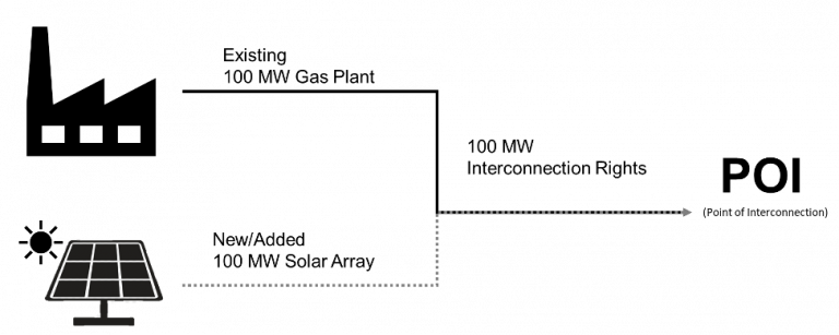 MISO Interconnection Rules for Hybrid Resources Shape Access to ...