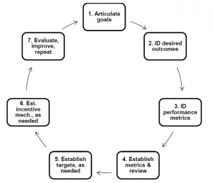 Performance-Based Regulation in Minnesota: A Decade of Progress - Great ...