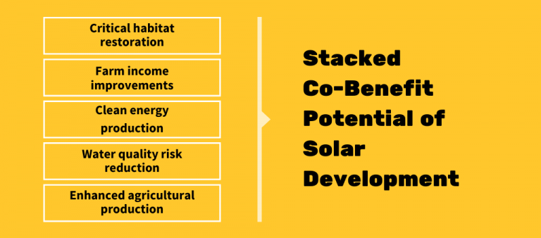 Solar Plus How Solar Integrated Agriculture Could Reduce Barriers To