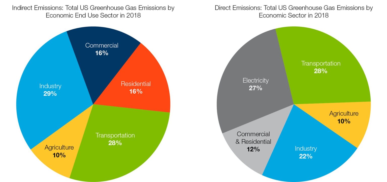 New Release: “A Road Map to Decarbonization in the Midcontinent ...