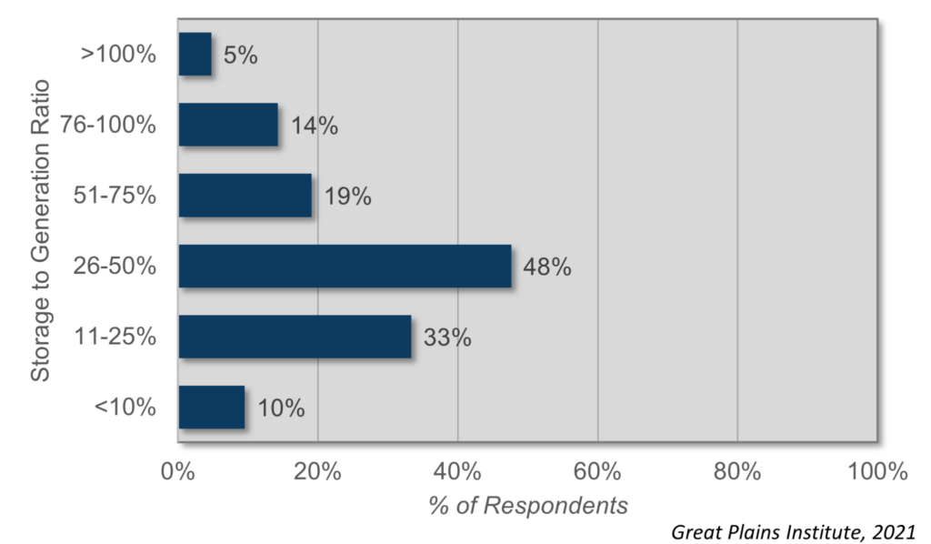 Survey on Hybrid Resources Says They’re Coming, and Fast! - Great ...