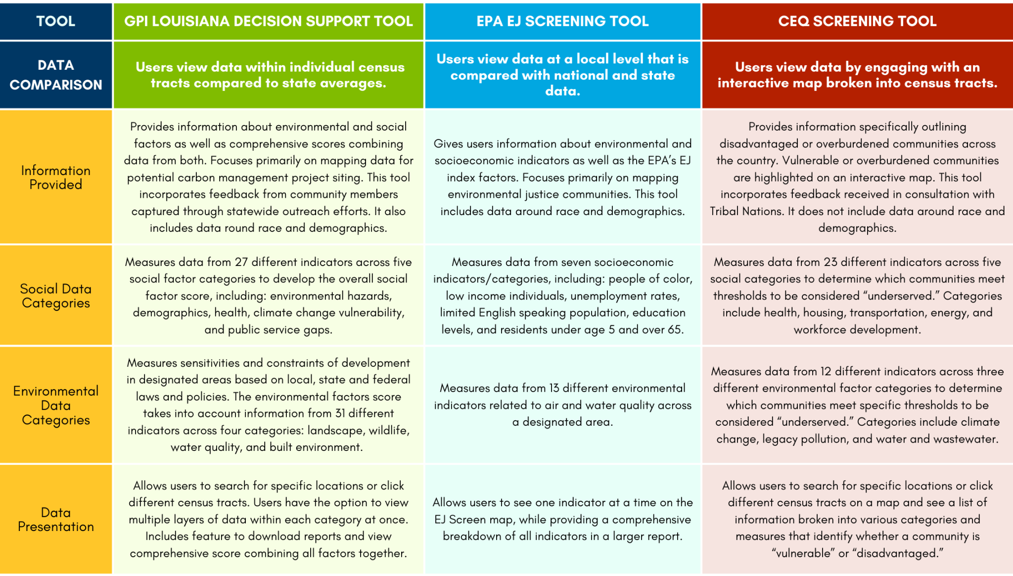 New Online Tool Consolidates Social, Environmental Data for Louisiana ...