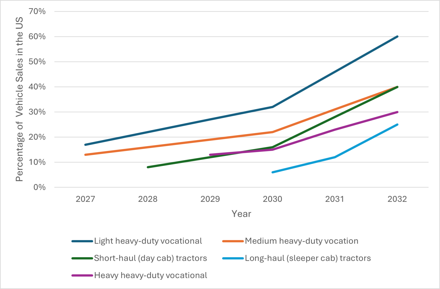 Unpacking the New EPA Heavy-Duty Vehicle Emissions Rule - Great Plains ...